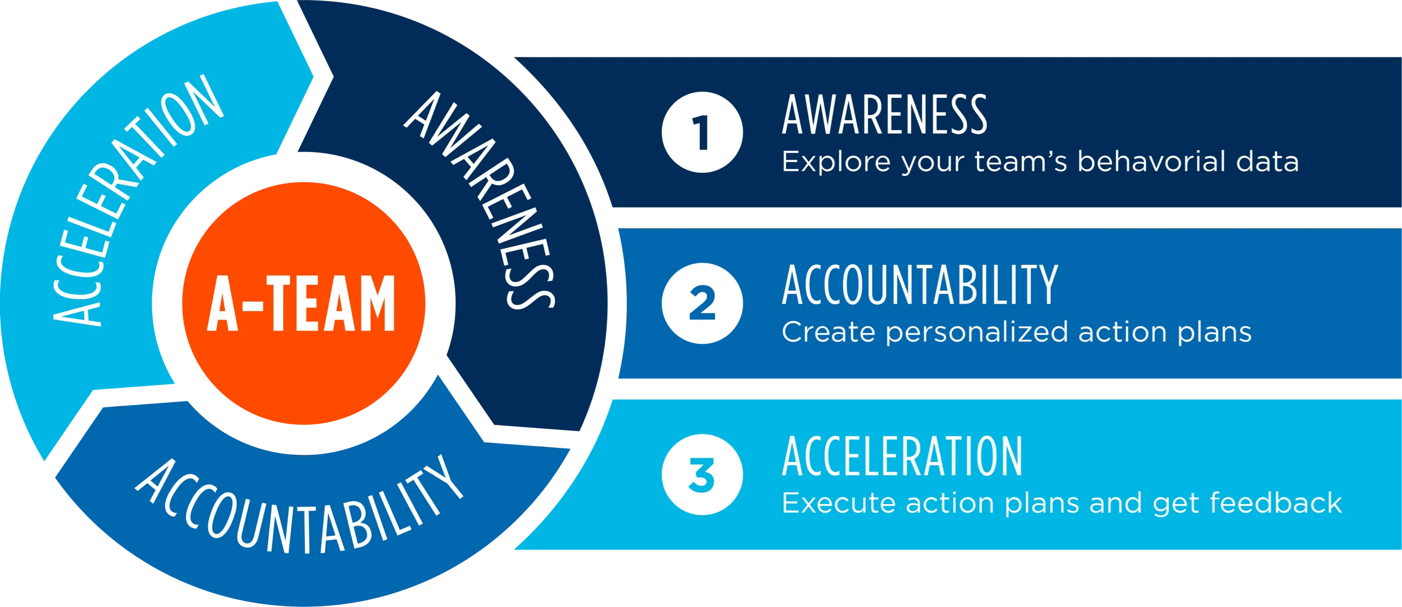 Methodology | Teamalytics